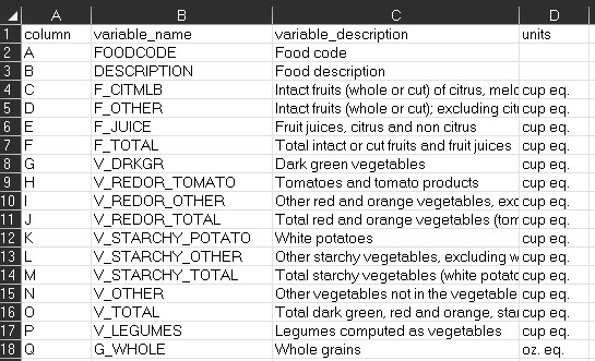 Load and clean NHANES data - 2